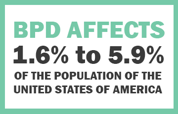 Borderline Personality Disorder & Substance Abuse | Maryland Recovery
