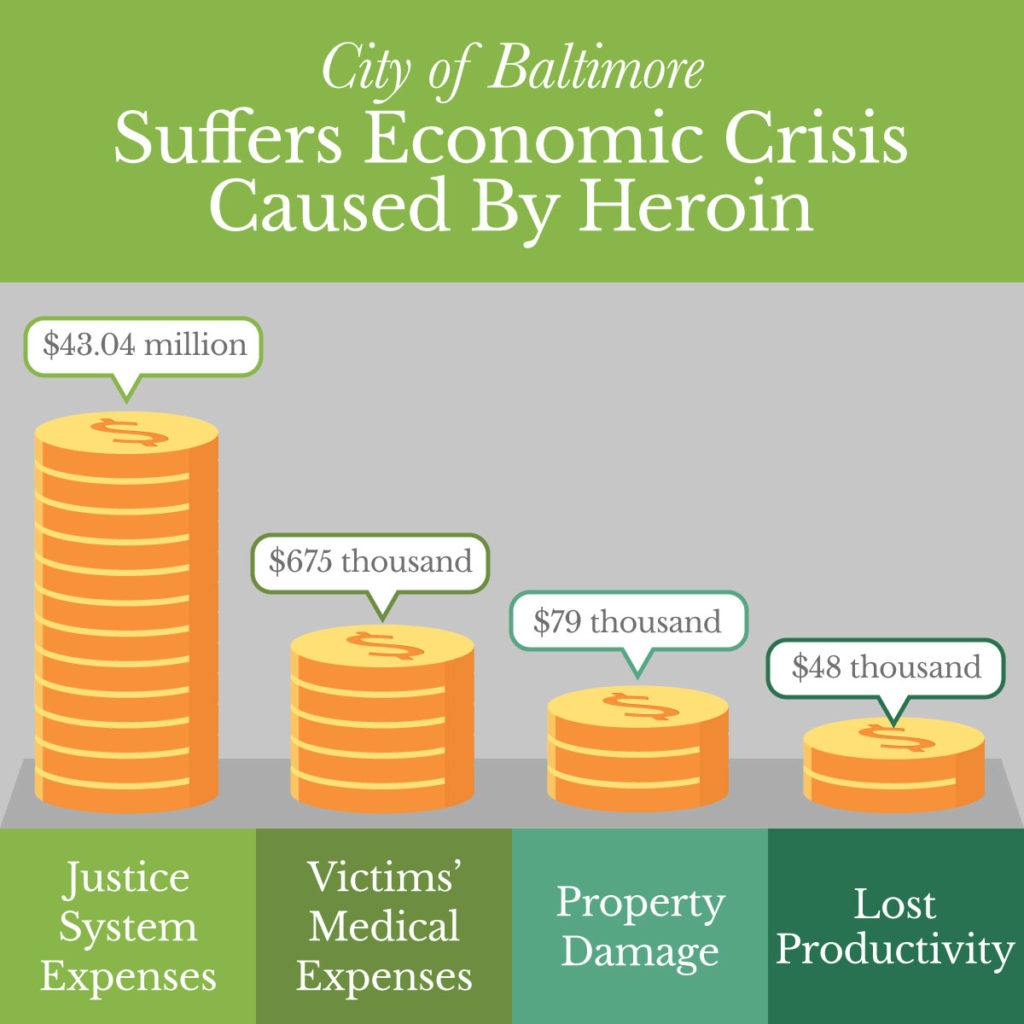 The Effects of Heroin Addiction in Baltimore, Maryland