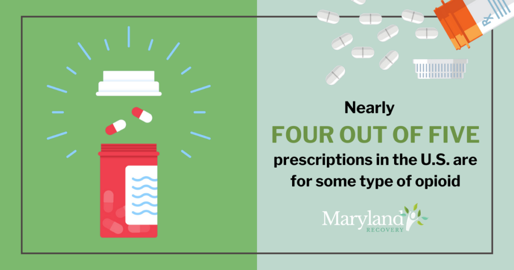 Commonly Abused Prescription Drugs